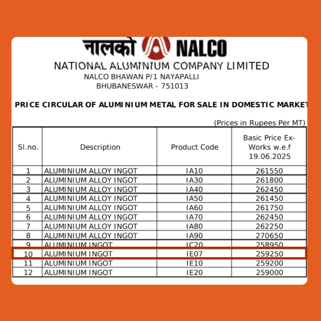 Nalco Aluminium Rate per kg today | NALCO Aluminium 6061 price